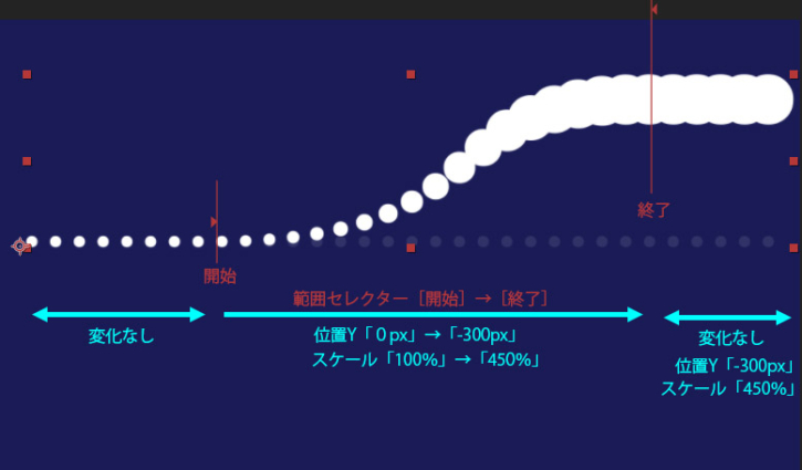 AEテキストアニメーター・原理の理解（3） | motiondesign81